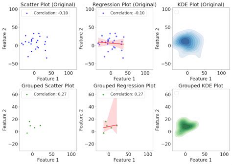 Tushar Mahuri On Linkedin Datascience Datavisualization Correlationanalysis