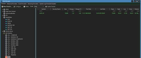 Mapping Ascii Symbols From Eodhd Imported Data Wealthlab