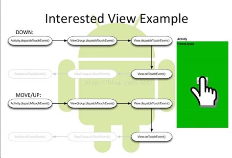 基础篇 View事件传递与绘制机制，自定义view实现理解view事件传递、view绘制流程、自定义view Csdn博客