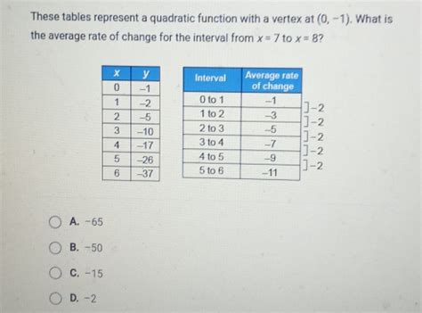 Solved: These tables represent a quadratic function with a v[algebra] - Gauthmath