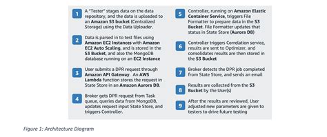 broadcom reduces workbench testing time and cost with aws lambda and
