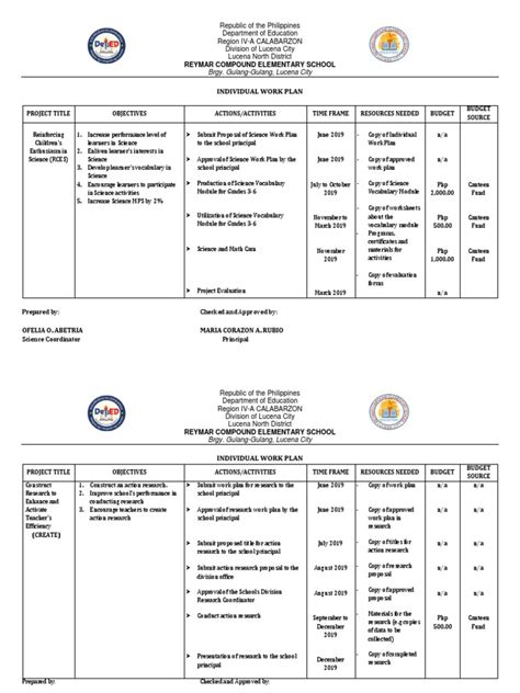 Individual Work Plan Reymar Compound Elementary School Pdf