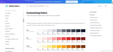 Vue 项目配置 Unocssvue Config Unocss Csdn博客