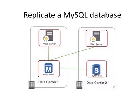 replicate a mysql databaseccdqanda ppt