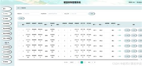 springboot餐馆采购管理系统xk8b5（程序 源码 数据库 调试部署 开发环境）系统界面在最后面。 csdn博客