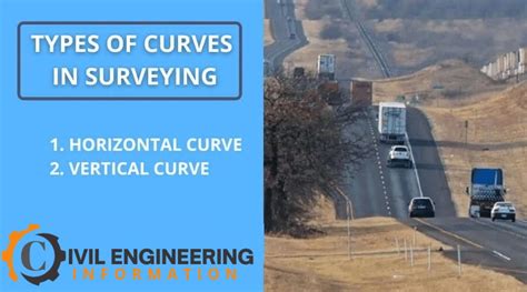 What Are Curves Surveying Curve Types Types Of Horizontal Curves