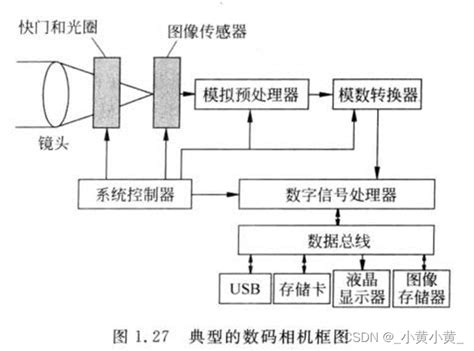 图像处理基础（一） rgba jpeg csdn博客