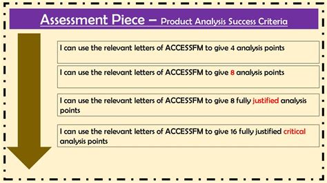 Assessment Piece Product Analysis Success Criteria Ppt Download