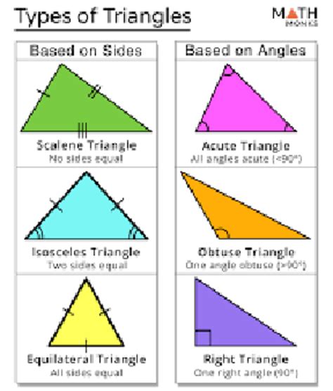 Images Triangle Types Of Triangles Math Monks Based On Sides Based
