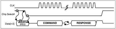 Promira Serial Platform Espi Analyzer User Manual Total Phase