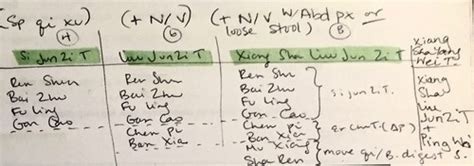 Formulas Tonify Cs Flashcards Quizlet