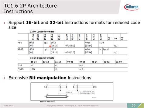 aurix™ tc3xx 培训 进阶版 第二课：内核架构 aurix tc3xx进阶培训 csdn博客