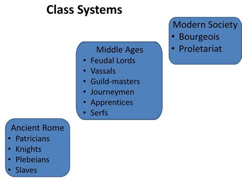Ppt Evolution Of Societal Classes From Feudalism To Modernity