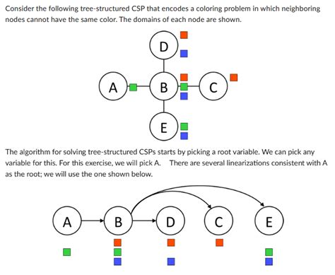 Solved Consider The Following Tree Structured Csp That