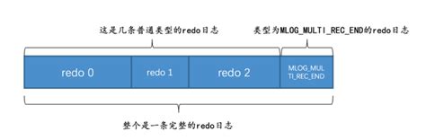 关于mysql Redo Log，我和面试官侃侃而谈了一个小时redo 日志格式 Csdn博客