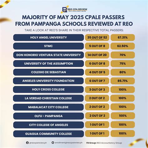 Reo Reo No 1 In Pampanga Facebook