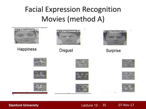 Lecture Face Recognition Ppt Download