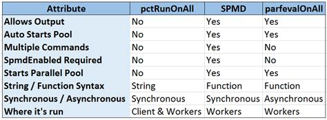 Run Workers Run Loren On The Art Of Matlab Matlab And Simulink