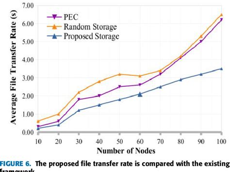 Figure 6 From A Decentralized Resource Allocation In Edge Computing For