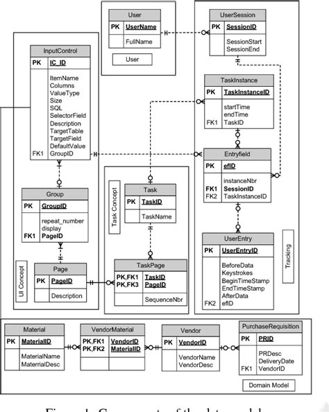 figure 1 from a data driven design for deriving usability metrics