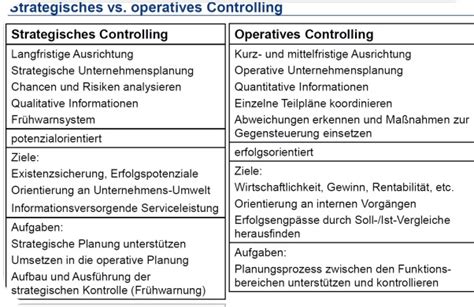 Grundlagen Controlling 1 Mind Map