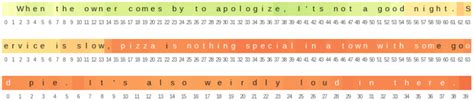 The Unreasonable Effectiveness Of One Neuron Rakesh Chada S Blog