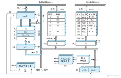 指令周期爷的心禁止访问的技术博客51cto博客