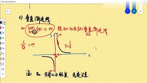 专升本高等数学：第28讲 第一章利用极限求曲线渐近线 Youtube