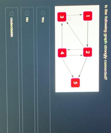 solved is the following graph strongly connected 1 2 5 5 3
