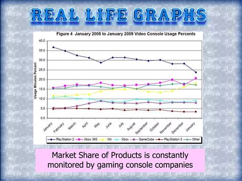 Real World Linear Graphs Pptx