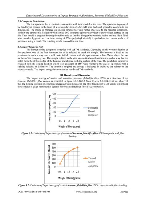 Experimental Determination Of Impact Strength Of Aluminium Borassus Flabellifer Fiber And