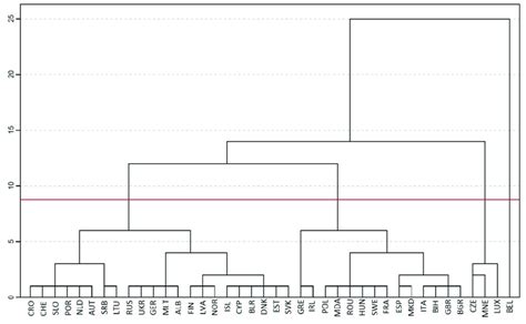 Graphical Representation Of The Hierarchical Structure Of Successively Download Scientific