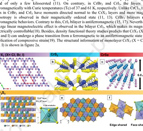 A Atomistic Structure Of Monolayer Crx 3 X Cl Br Or I A Top