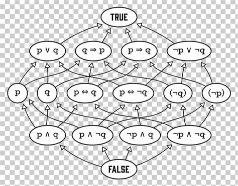 Free Boolean Algebra Hasse Diagram Boolean Data Type Png Clipart