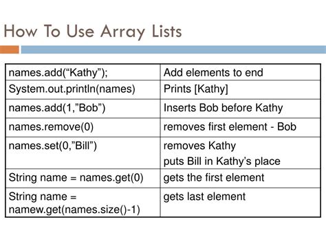 Ppt Understanding Arrays And Arraylists In Java Programming