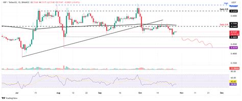 Top 3 Price Prediction Bitcoin Ethereum Ripple Btc 66000 Support