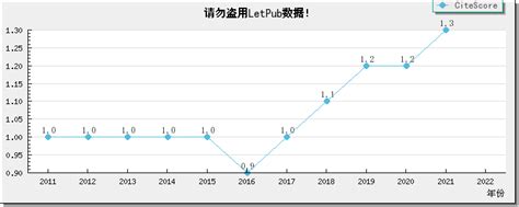 Electronic Journal Of Combinatorics影响因子，是几区，期刊投稿经验分享，electronic Journal Of Combinatorics主页，推荐审稿人