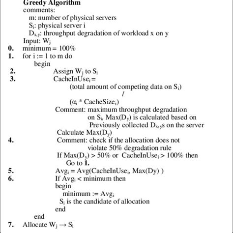 the proposed greedy algorithm download scientific diagram
