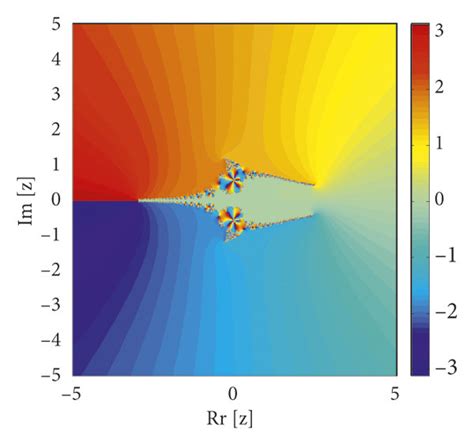 Basins Of Attraction Of Iterative Methods Q1q3 And E1e9 For Download Scientific Diagram