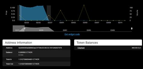 The Internet Of Things How To Add Custom Tokens To Myetherwallet Mew
