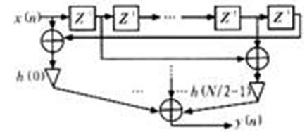 FIR滤波器的FPGA实现 15 stage fir filter CSDN博客