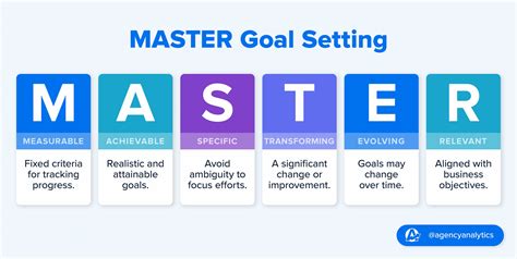 The Ultimate Guide To Setting Goals With Marketing Agency Clients