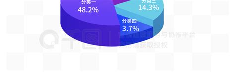 可视化免抠元素 可视化数据统计饼图 素材免费下载 3700像素 Psd格式 编号69279054 千图网