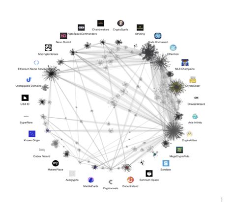 Crypto Tokens Telegraph