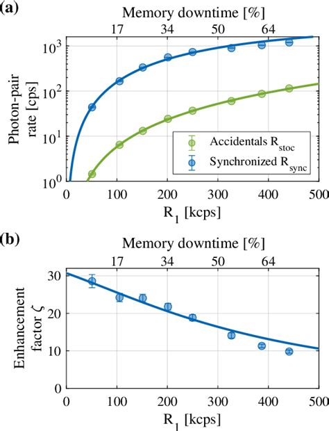 figure 4 from single photon synchronization with a room temperature