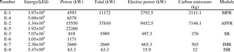 simulation data of power and energy savings in the 10 mw class cold