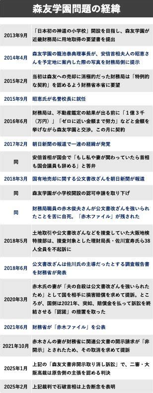 写真ギャラリー1枚め｜森友学園問題、安倍元首相の関与が疑われ公文書非開示取り消しで「誰が改ざんを指示したか」は明らかになるか 【やさしく解説
