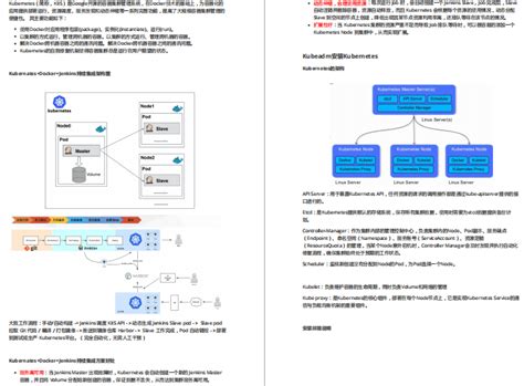 出神入化！jenkinsdockerspringcloudk8s构建持续集成平台 阿里云开发者社区