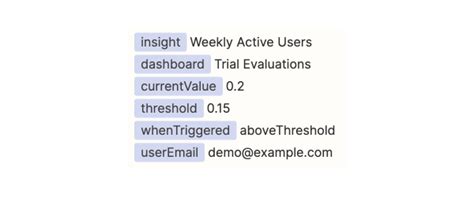 Alerts Are Dead: Long Live Data-Driven Actions | GoodData