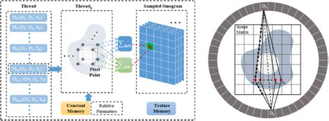 Allocation Of Gpu Resources For C Sss Download Scientific Diagram